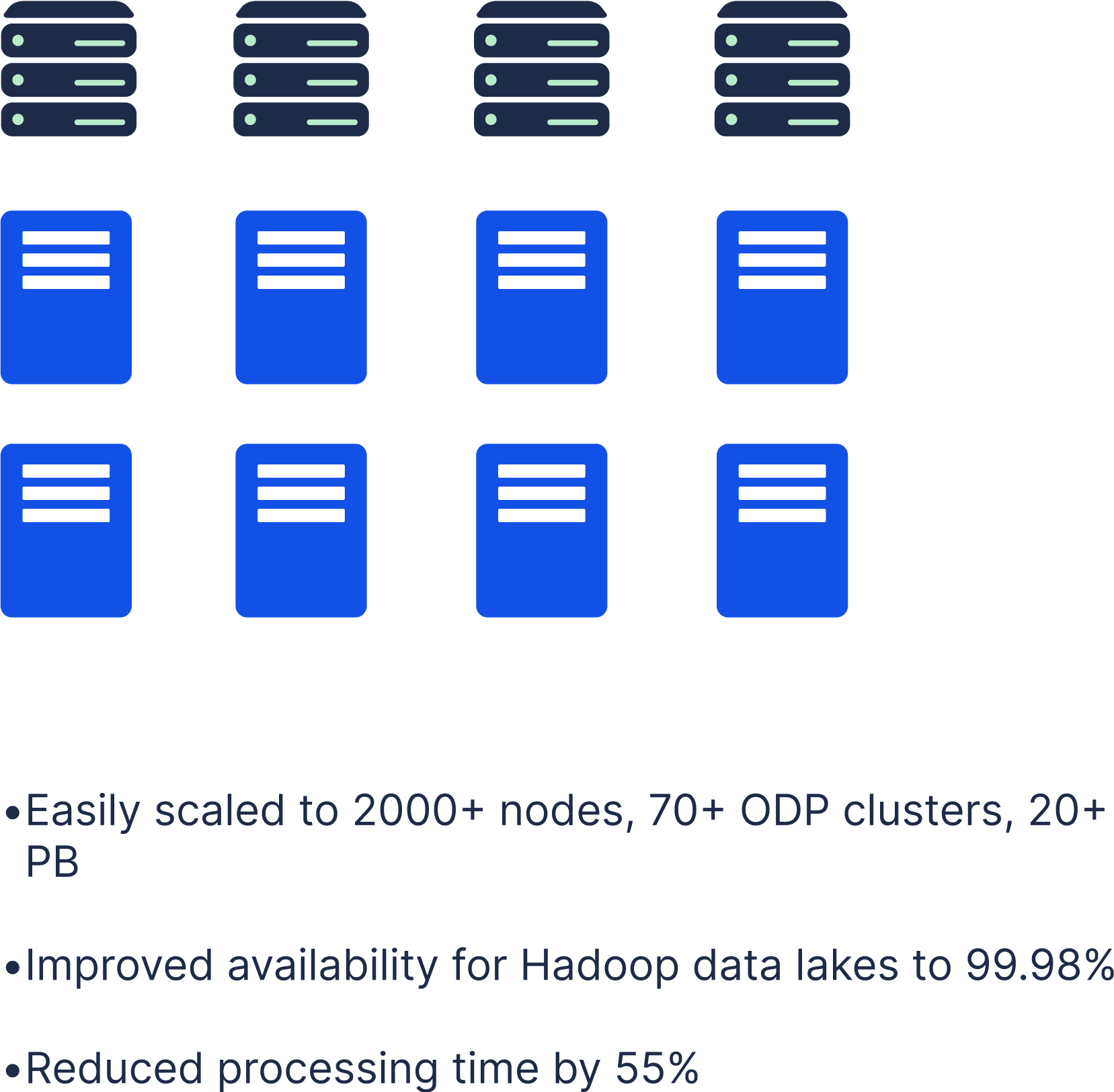 ODP - Open-Data Platform for Data-Driven Enterprises